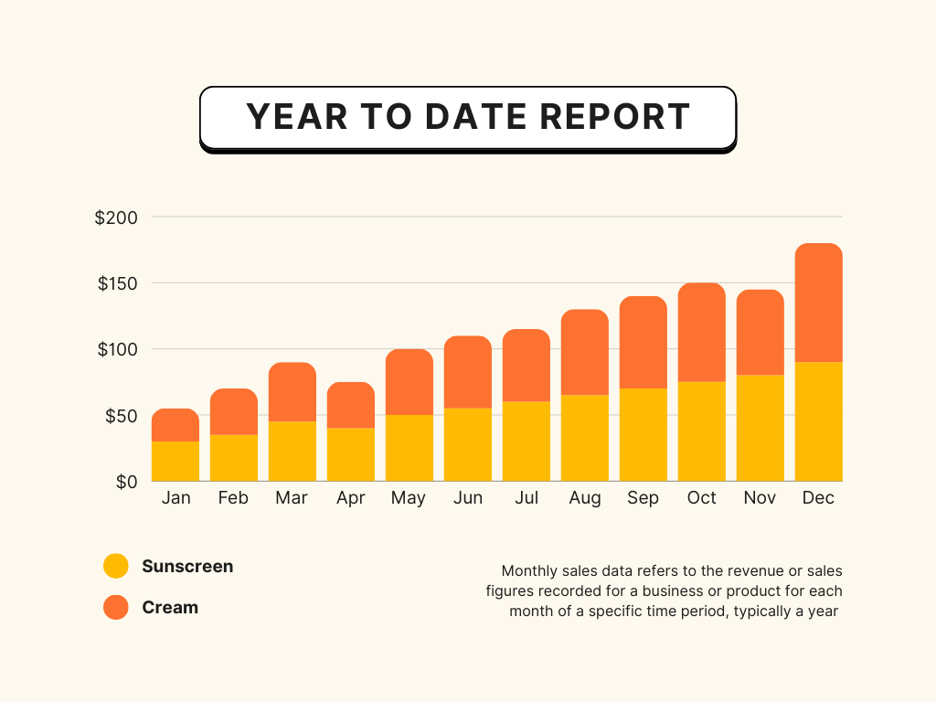 延伸學習：透過 Looker Studio 的累計功能製作 YTD (Year to Date) 報表