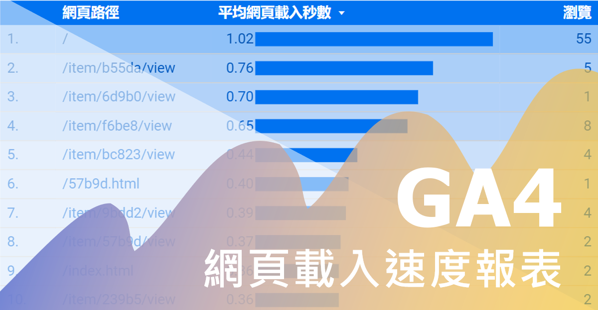 [GA4] GA4 網頁載入速度報表 + Looker Studio 視覺化